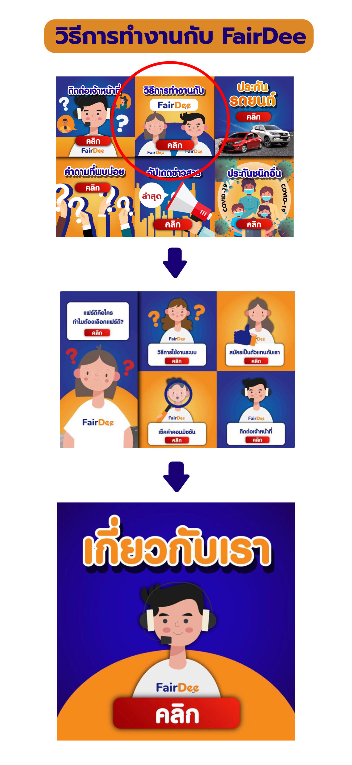 เสาร์นี้เตรียมตัวให้พร้อม! เปิดตัว Line FairDee Chatbot ที่จะเพิ่มประสิทธิภาพการทำงานให้กับคุณ